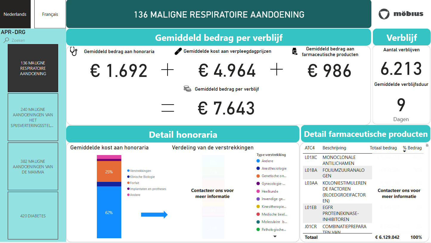 How to build an interactive dashboard for HTA data